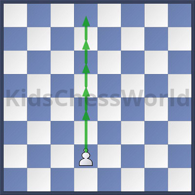 Pawn Promotion | Kids Chess World